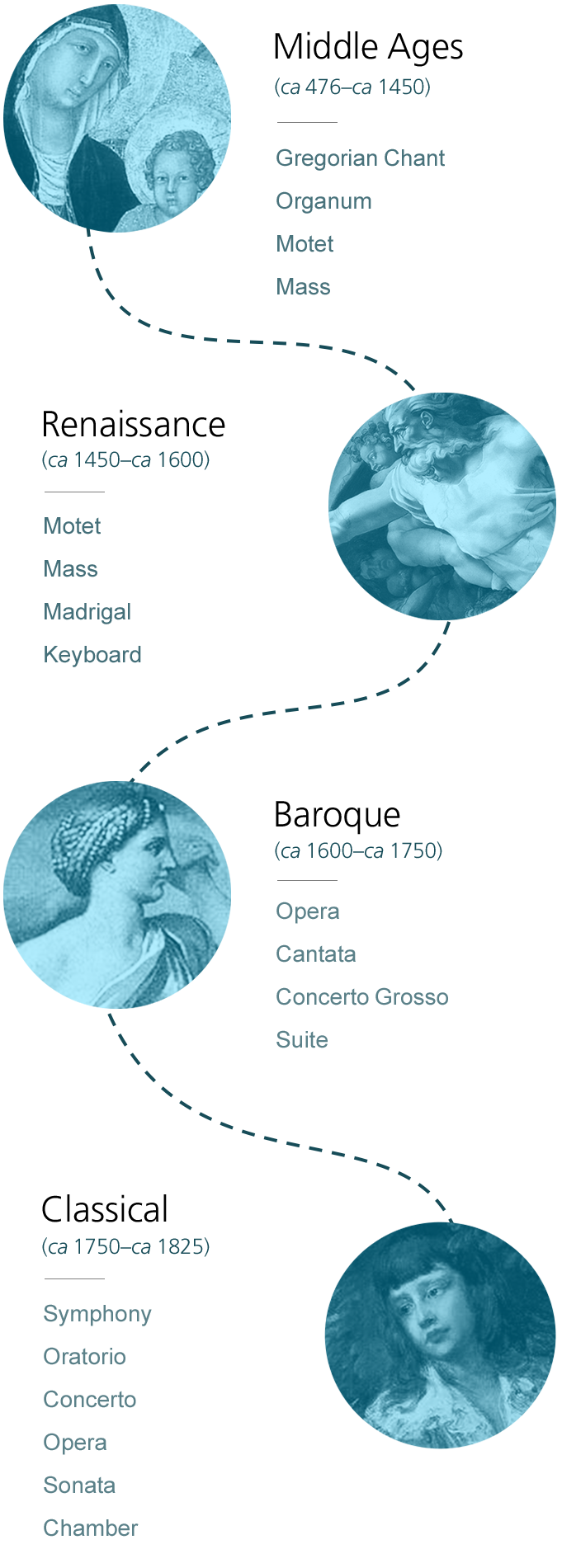 Music History 10 | The Royal Conservatory of Music