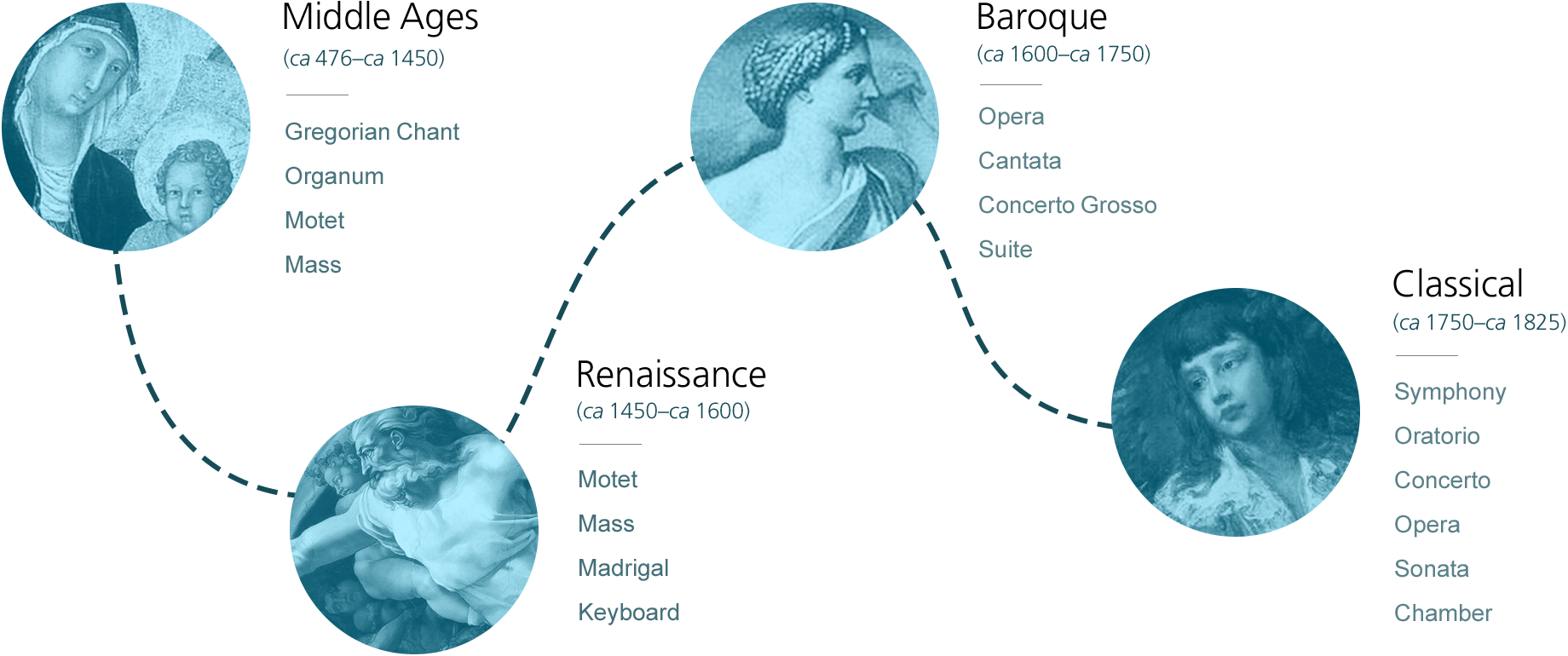 Music History 10 | The Royal Conservatory of Music