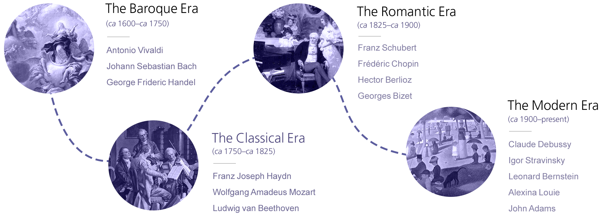 Music History Courses | The Royal Conservatory of Music
